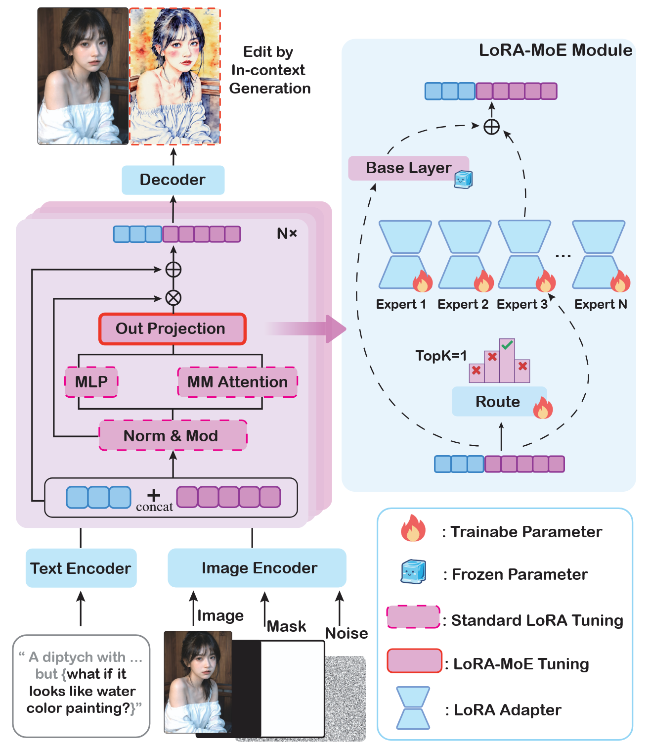 2025.06 AIGC图像编辑：当MLLM碰撞Diffusion - 知乎