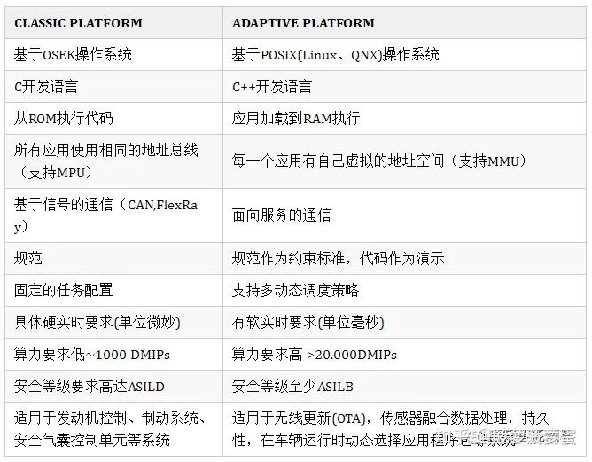 从零开始学习AUTOSAR(AP) (一) - 知乎