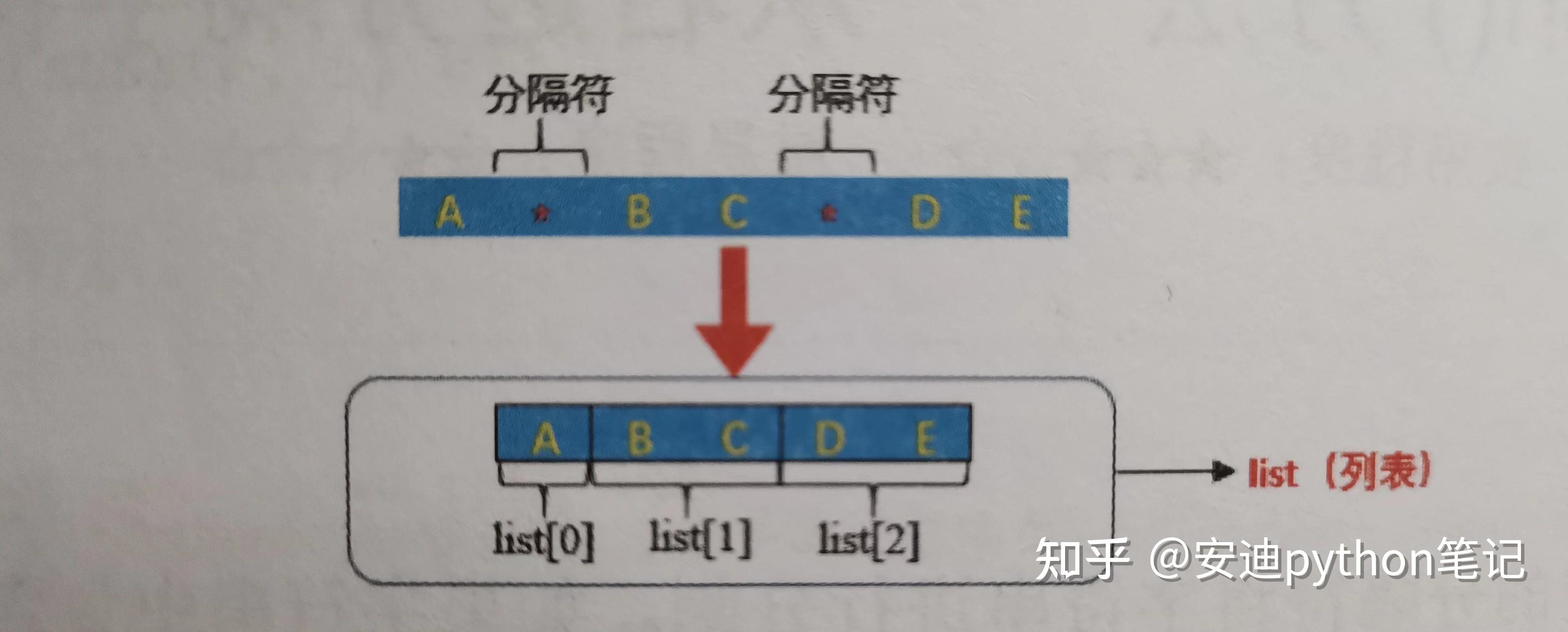 python split如何拆分数据？ - 知乎