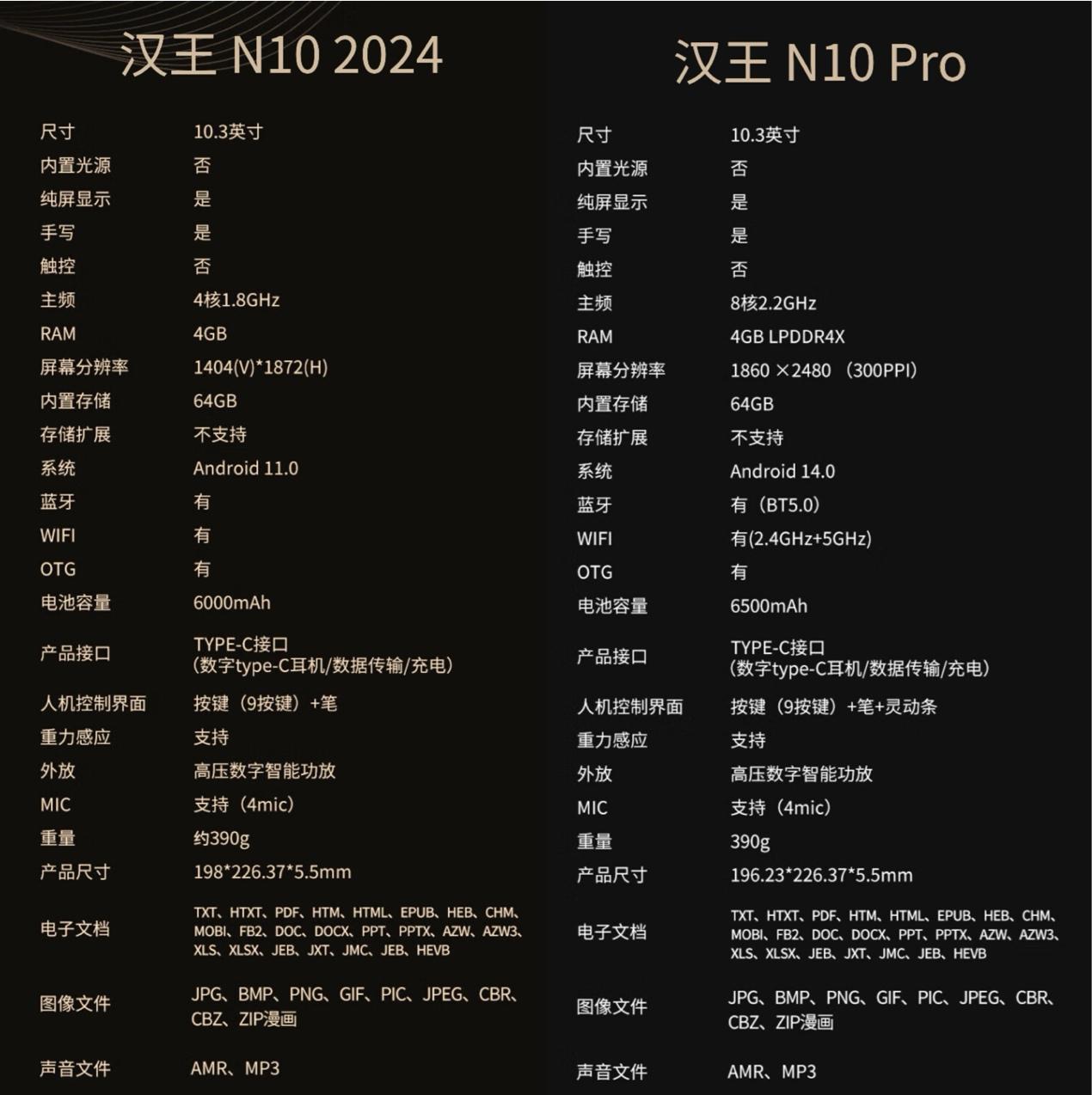汉王新品电纸书 N10 Pro详细上手：更快更清晰，办公、学习上超出预期的强大 - 知乎
