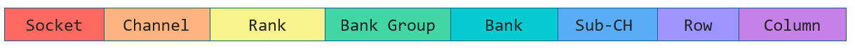 如何理解地址交织（address interleaving）？ - 知乎