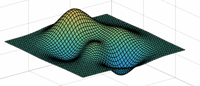 深度学习求解偏微分方程系列一：Deep Galerkin Method - 知乎