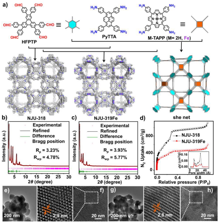 CO₂RR光催化最新JACS：COF合成后修饰，性能提升2.5倍！ - 知乎