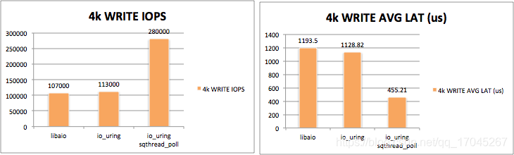 Linux异步IO新特性——io_uring - 知乎