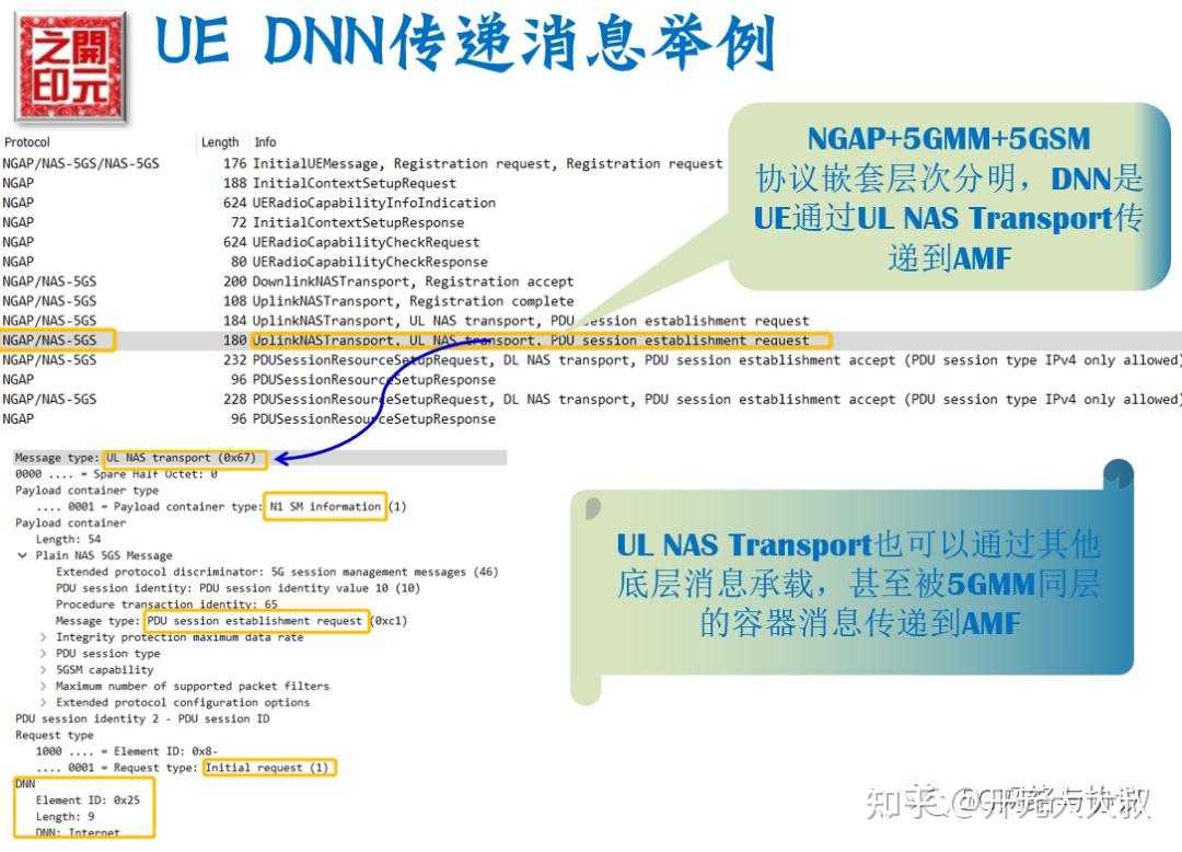 随手小结之APN/DNN - 知乎
