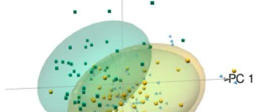 FigDraw 17. SCI 文章绘图之主成分绘图(pca3d) - 知乎