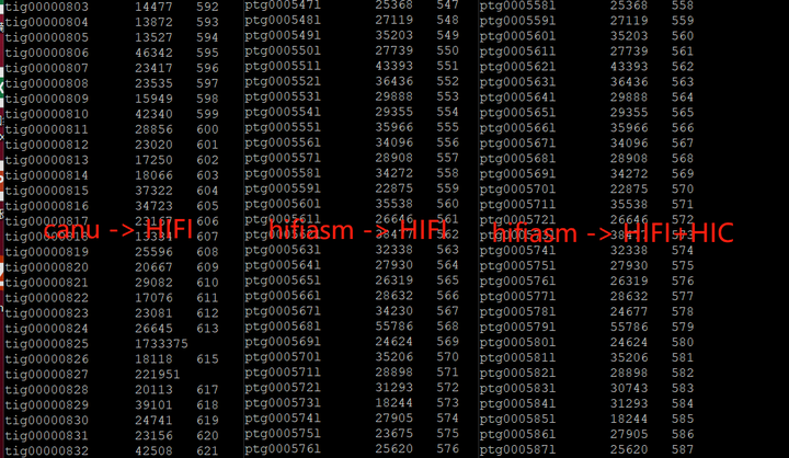 canu/hifiasm进行HIFI数据初步组装示例 - 知乎
