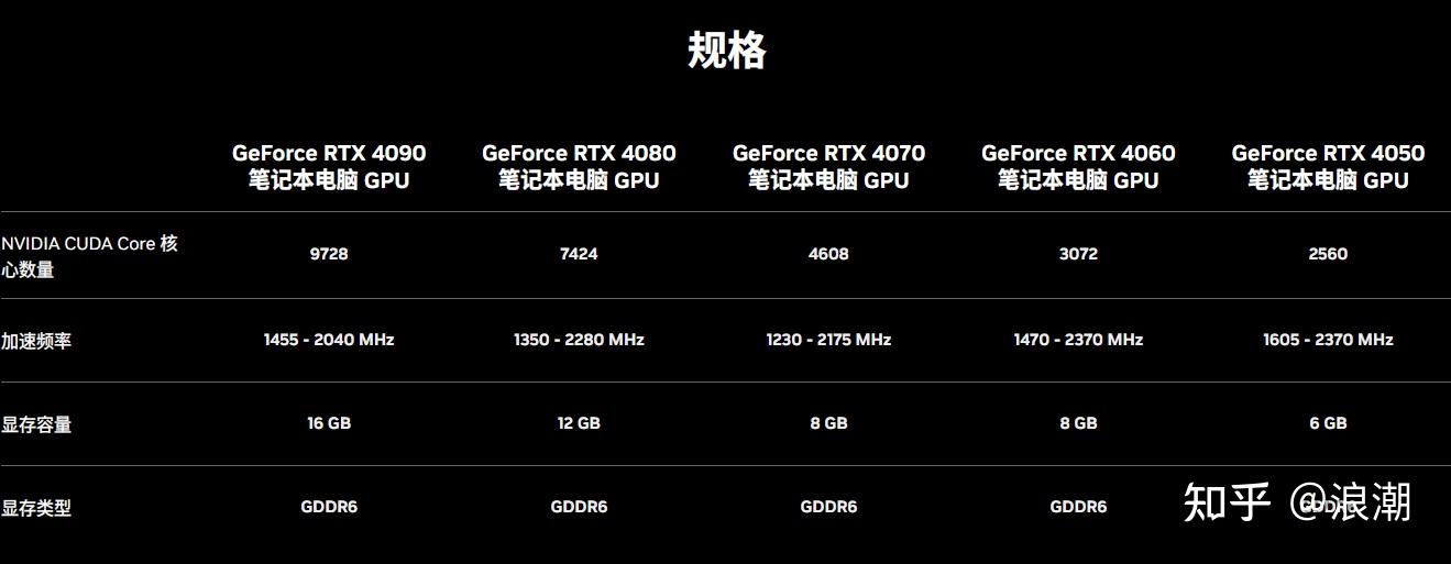 2025年RTX40系游戏本选购指南，618高性价比RTX4050、4060、4080游戏笔记本推荐 - 知乎