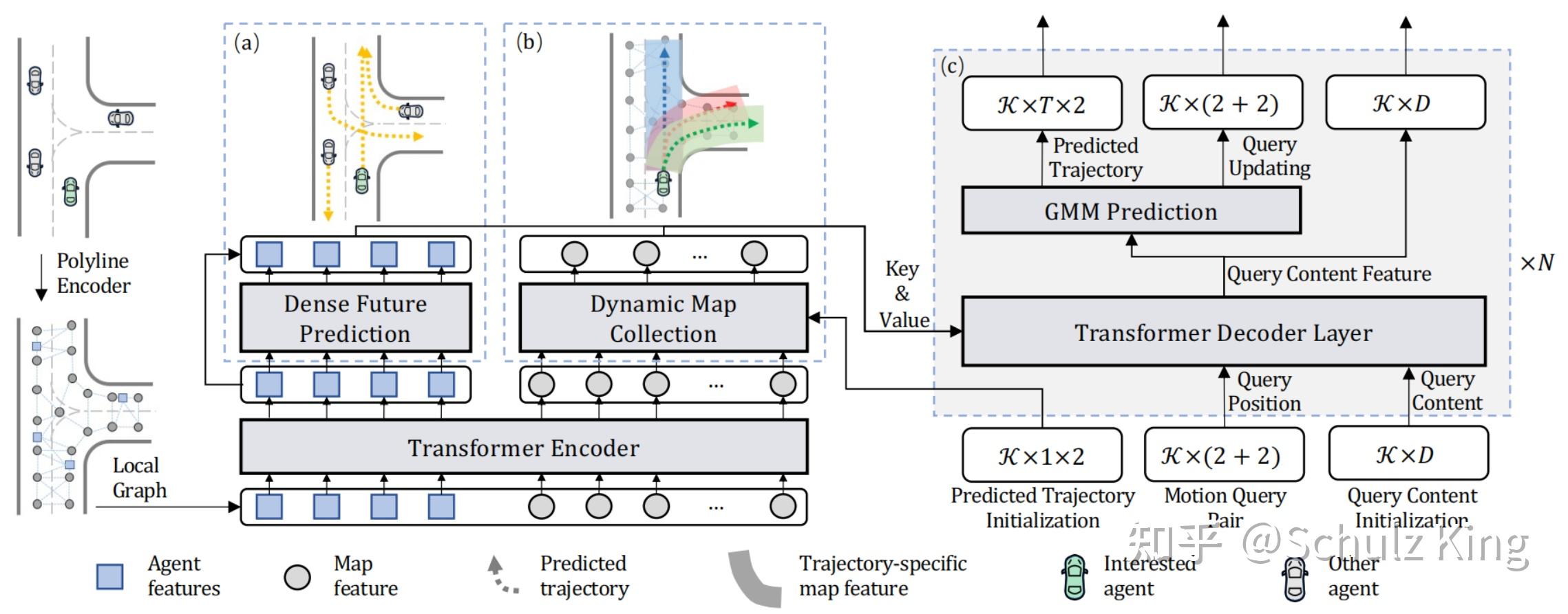 Trajectory Prediction/Plan方法 - 知乎