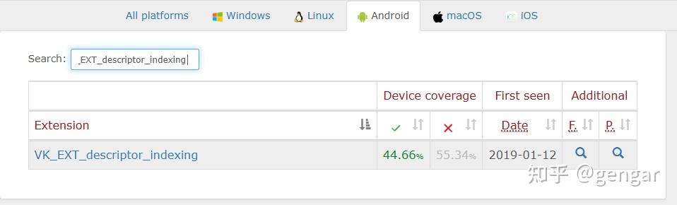 浅谈Bindless（一）：图形API篇 - 知乎