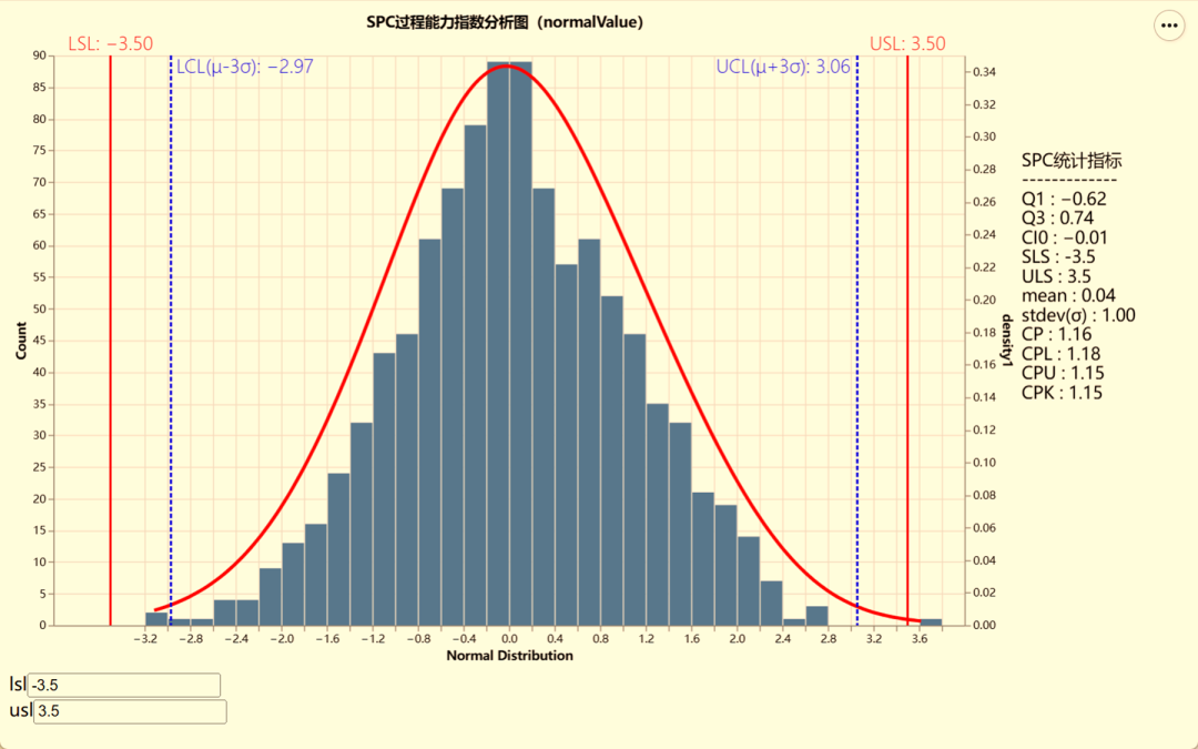 一文带您了解统计过程控制(SPC) ：从 Cp 到 Ppk 的关键指标 - 知乎
