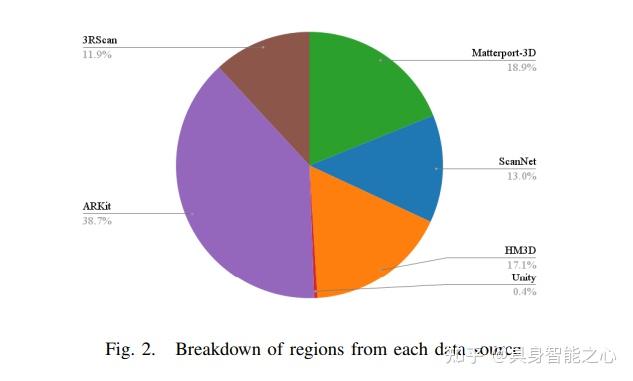 CMU最新！VLA-3D：用于3D语义场景理解与导航的数据集 - 知乎