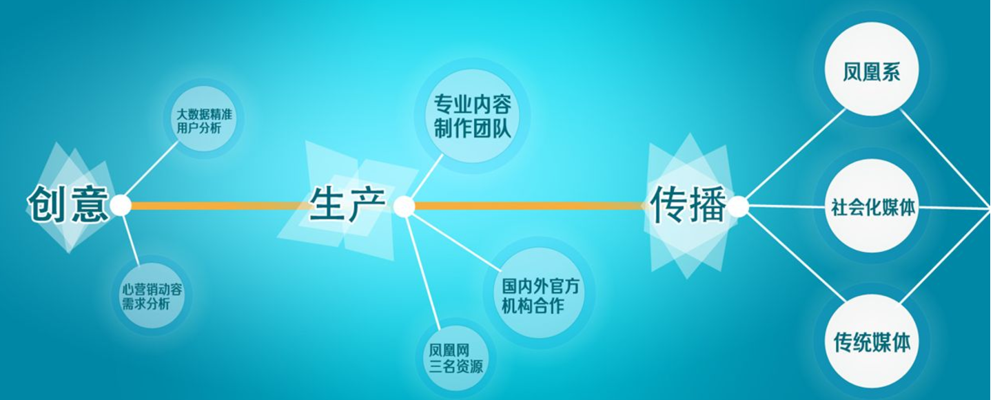 落地干货：认清楚“商业模式、营销模式、盈利模式”区别 - 知乎