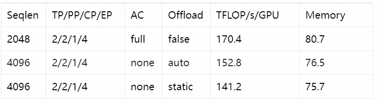 Pai-Megatron-Patch：围绕Megatron-Core打造大模型训练加速生态 - 知乎