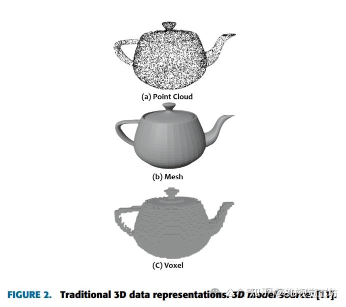 最新综述！3D Gaussian Splatting - 知乎