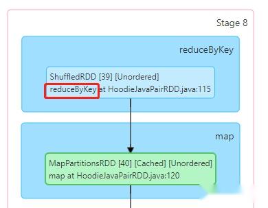 Hudi的COW跟MOR，实测有啥区别 - 知乎