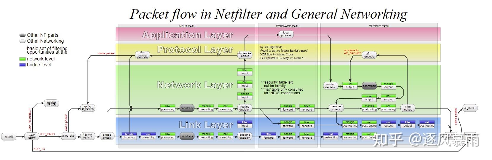 学习iptables查看docker网络配置 知乎