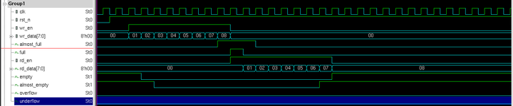 同步FIFO的实现（从verilog代码到波形） - 知乎