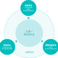 认证|汽车信息安全UN/WP.29 R155法规解读(转载) - 知乎