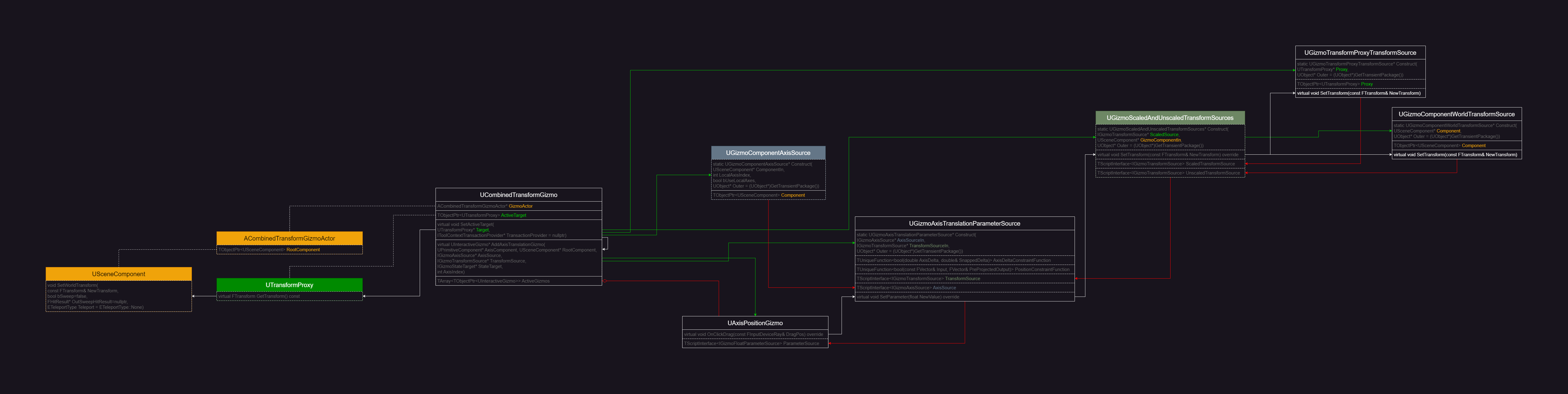 《调教UE5：编辑器拓展指南》InteractiveGizmo - 知乎