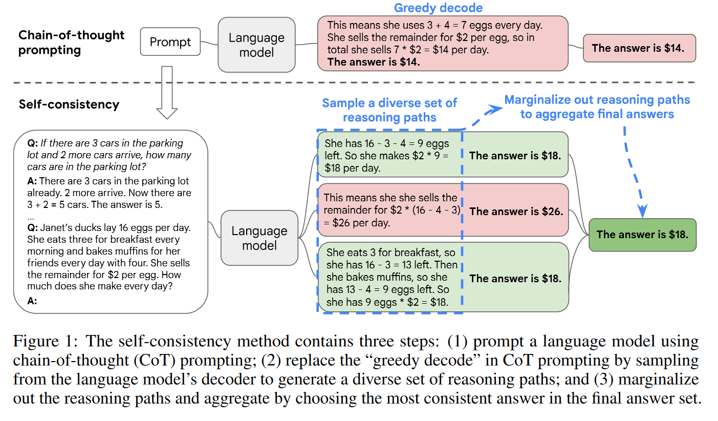 CoT（Chain-of-Thoughts）的一些重点工作 - 知乎