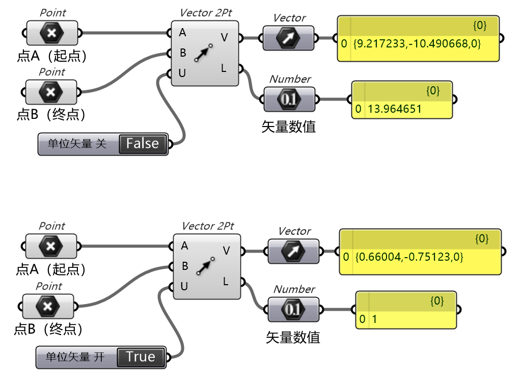 GH科普系列-15-vector系列4 - 知乎