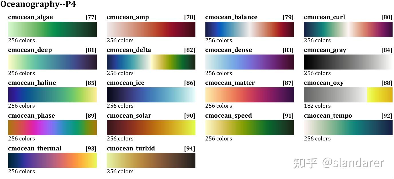 Matlab如何自定义colormap？ - 知乎