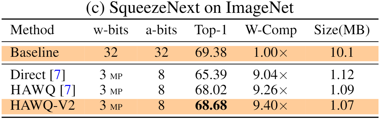 伯克利人工智能实验室提出HAWQ: 基于Hessian矩阵的全自动混合精度量化方法 - 知乎