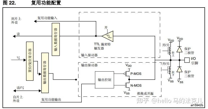 STM32F4的GPIO口介绍和相关测试实验 - 知乎