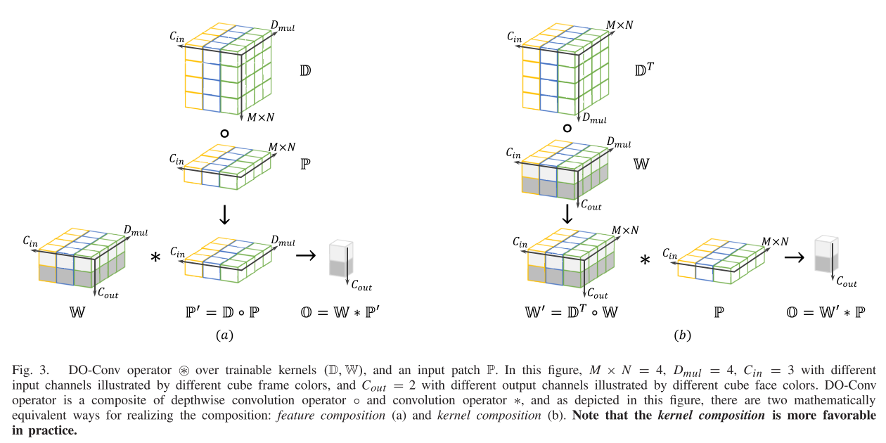 (即插即用模块-Convolution部分) 十一、(TIP 2022) DOConv 深度过参数化卷积 - 知乎