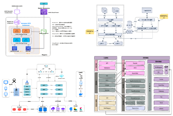 又遇到一款神仙级别的PDD绘图工具 - 知乎