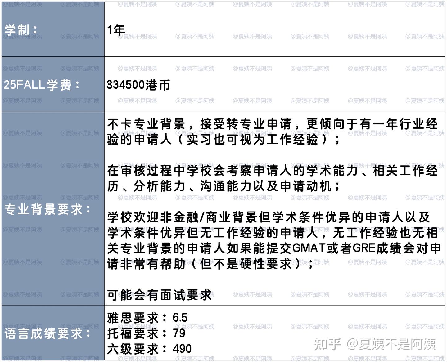 25FALL | cityu港城商学院申请要求+offer案例 - 知乎