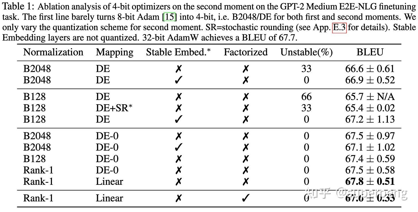 在大模型推理方面，有哪些研究热点？ - 知乎