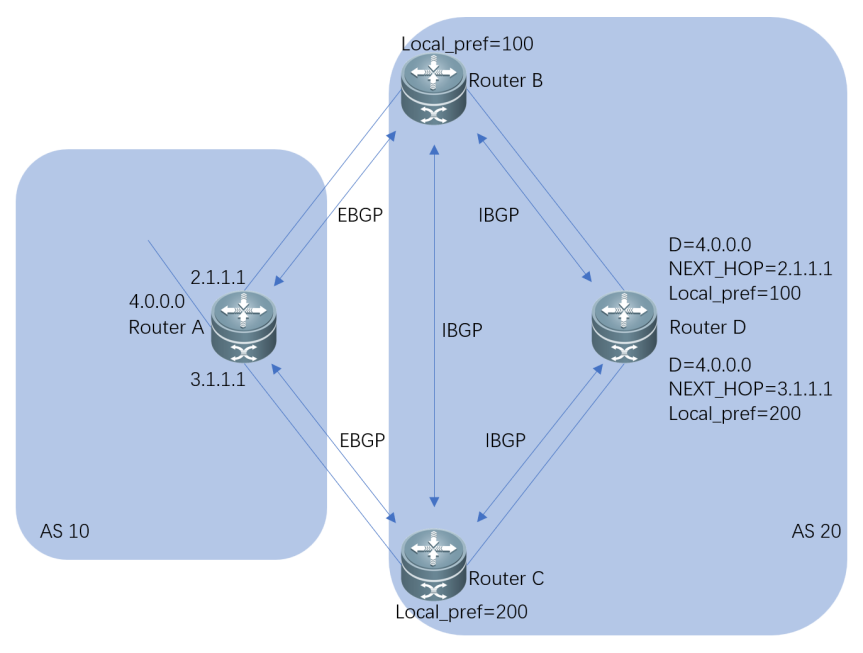 BGP技术原理 - 知乎