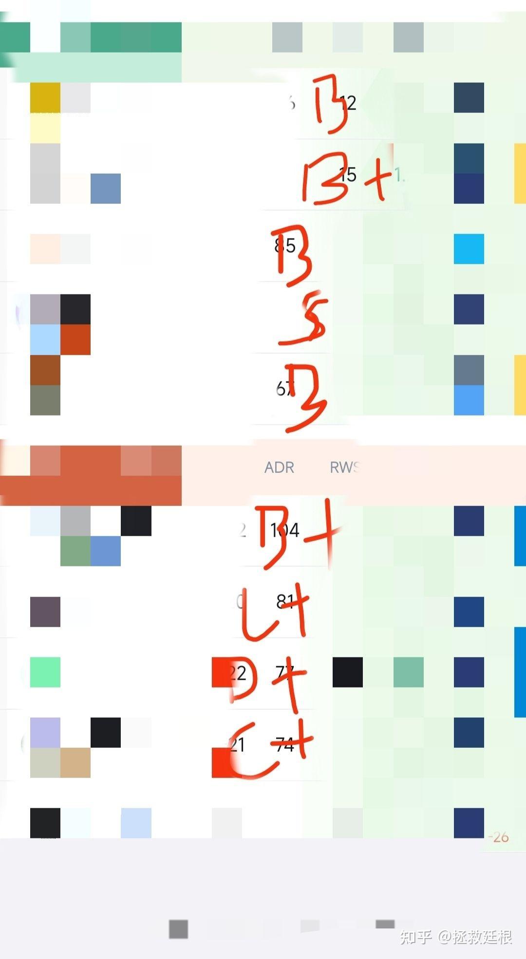 CSGO想玩平台，完美、B5、5E怎么选？ - 知乎