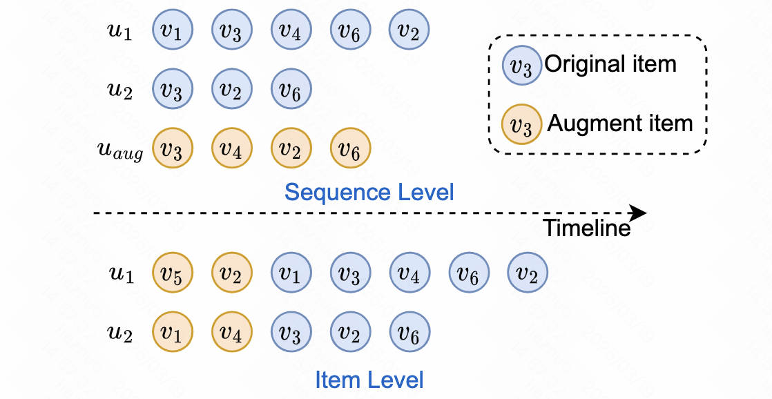Diffusion for Sequential Recommendation - 知乎