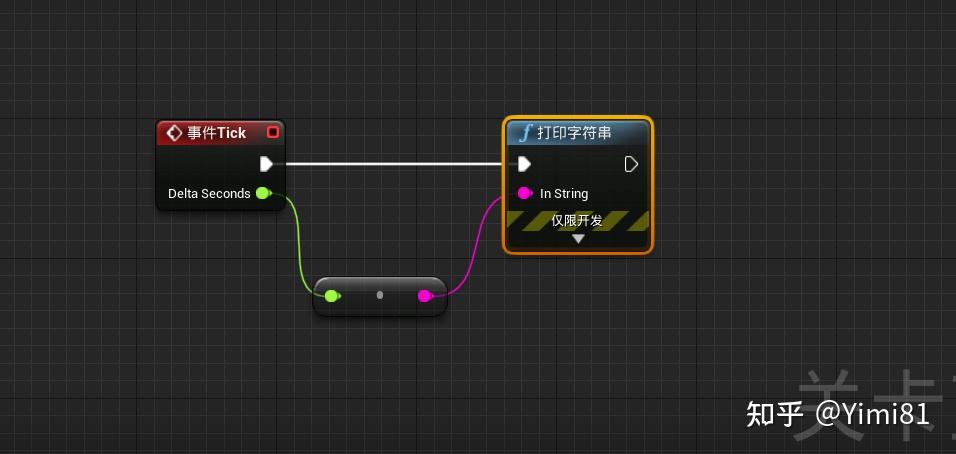 UE4/5 Foundation -- DeltaTime、Frame - 知乎