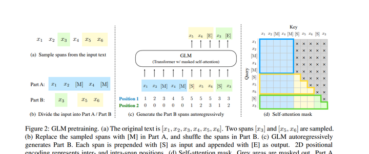 【NLP修炼系列之玩转LLM】基于LORA的高效微调ChatGLM方法 - 知乎
