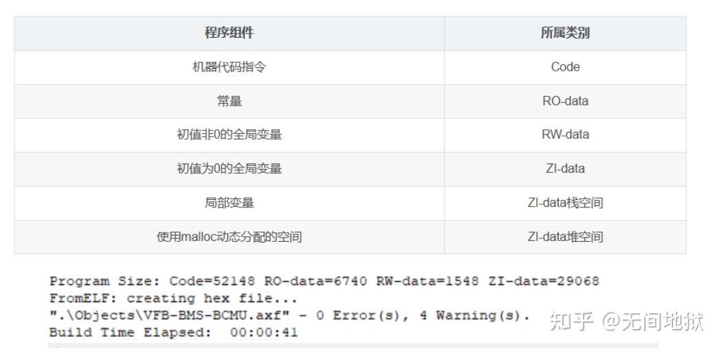 freertos原理解析之任务调度 - 知乎