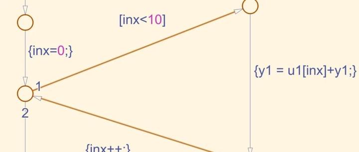 Simulink_Stateflow 中FOR循环构建方式 - 知乎
