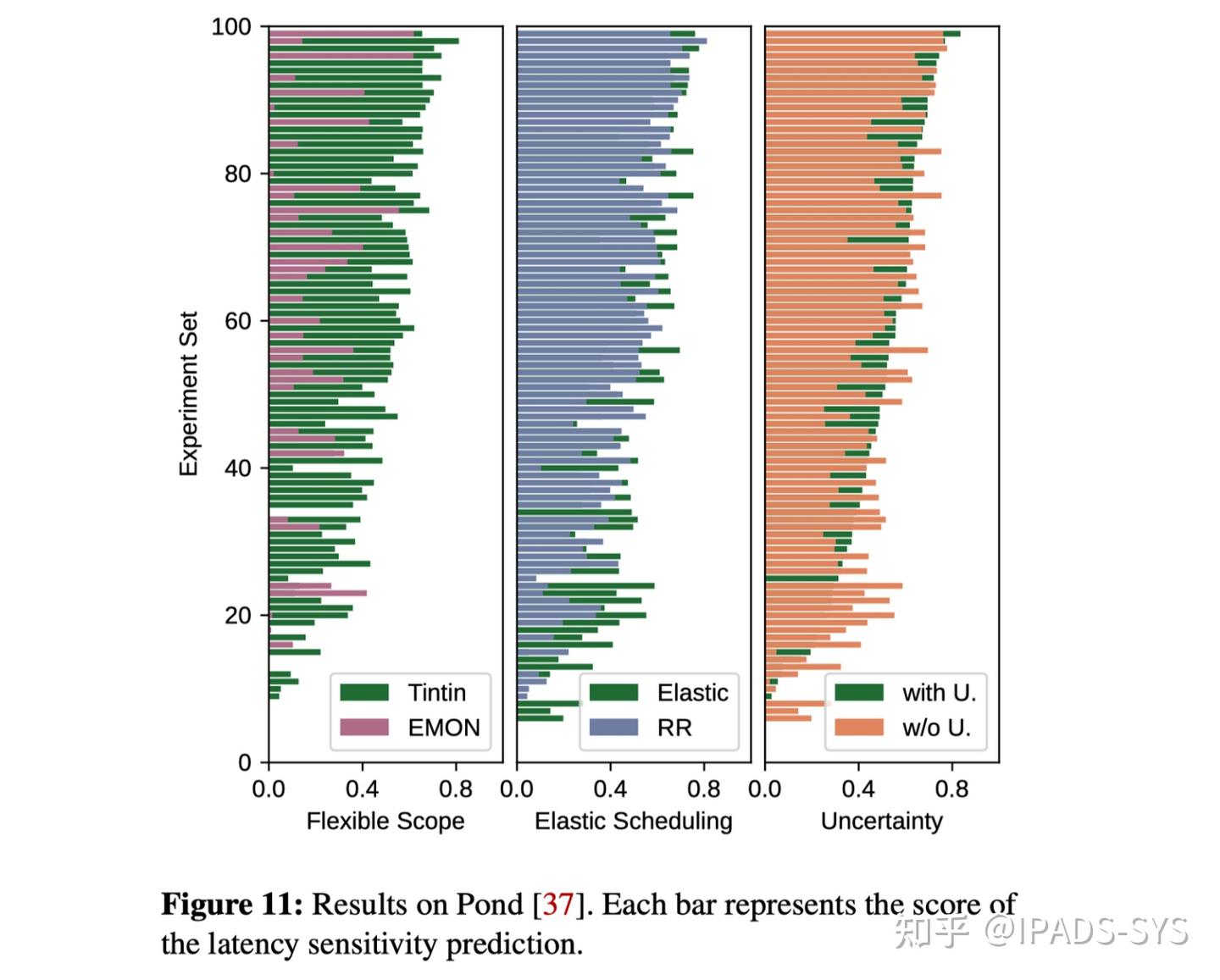 OSDI 2025 论文评述 Day 2 Session 7: Kernel and Operating Systems I - 知乎