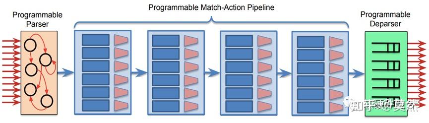 DSA芯片到底是什么？ - 知乎