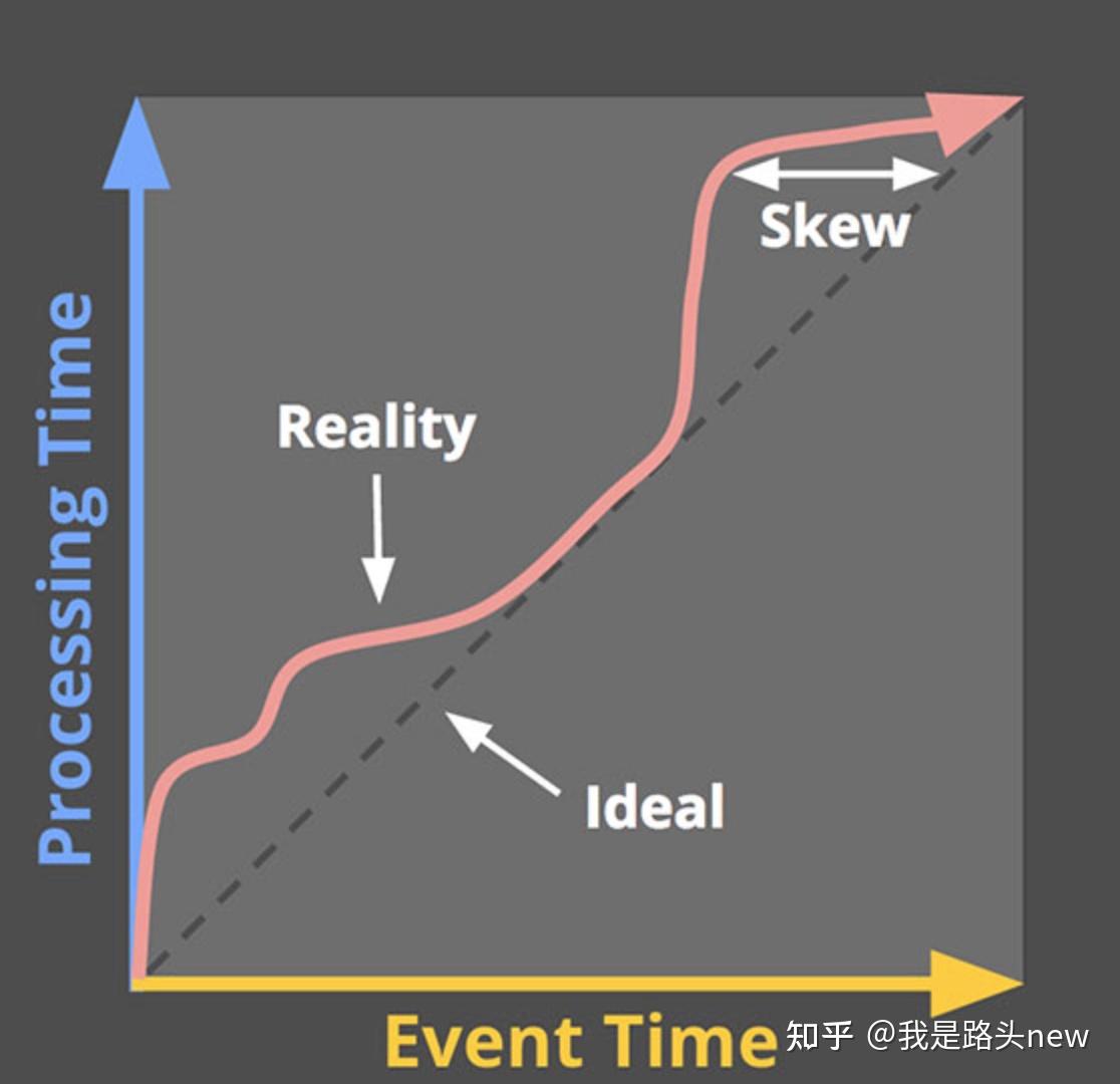 实时数据处理（Real-Time-Data-Processing） vs 流式数据处理（Stream-Data-Processing）Part 1 - 知乎