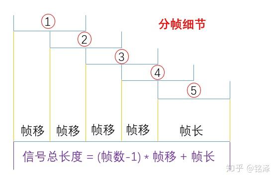 语音MFCC提取：librosa && python_speech_feature(2019.12) - 知乎