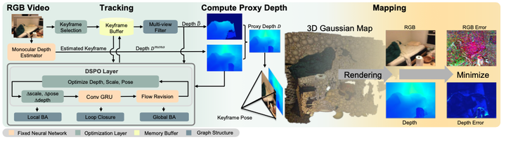 Splat-SLAM：使用 3D 高斯函数的全局优化 RGB SLAM - 知乎
