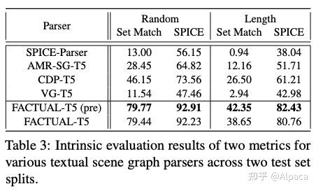 ACL2023 Findings | FACTUAL: A Benchmark for Faithful and Consistent ...