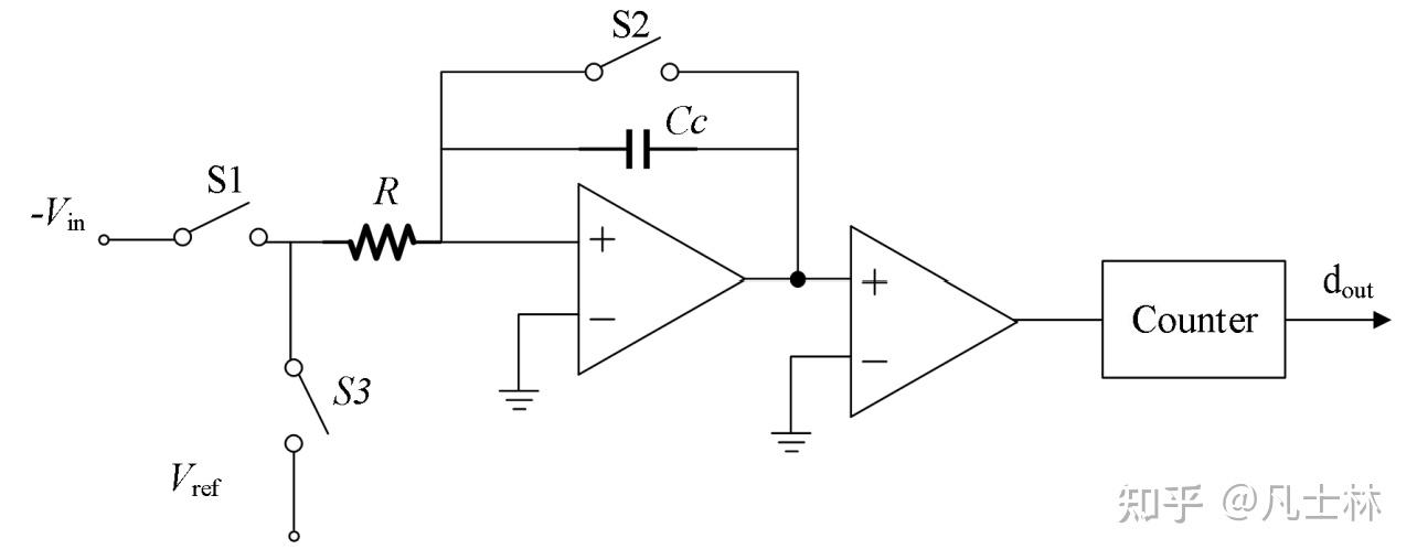 单斜，双斜ADC和增量式Delta-Sigma ADC - 知乎