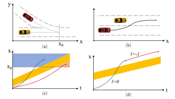 Continuous Decision Making for On-road Autonomous Driving under ...