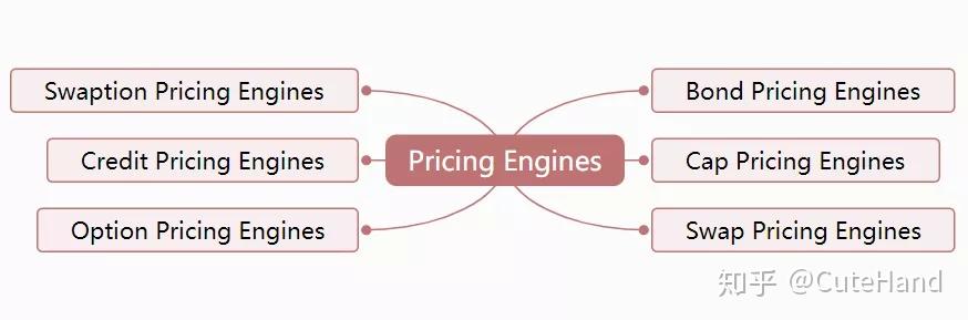 【手把手教你】使用QuantLib进行债券估值和期权定价分析 - 知乎