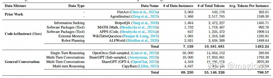 从ReAct到CodeAct再到OpenManus，解析Manus背后的技术 - 知乎